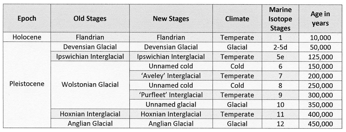 The Arrival of Humans – GeoEssex